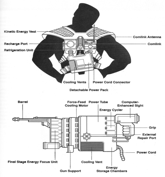 Star Wars: Beam-Tubes & Pulse-Wave Blasters(Legends)