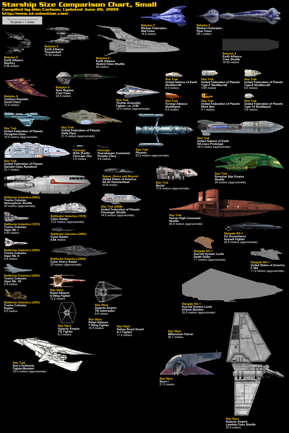Star ship size comparison charts - Off-Topic - Comic Vine