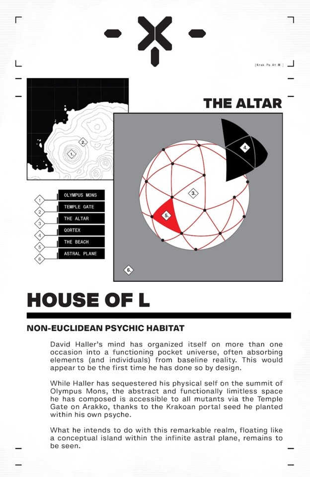 PsiViners' Marvel/X-Men Telepath Tier List & Ranking